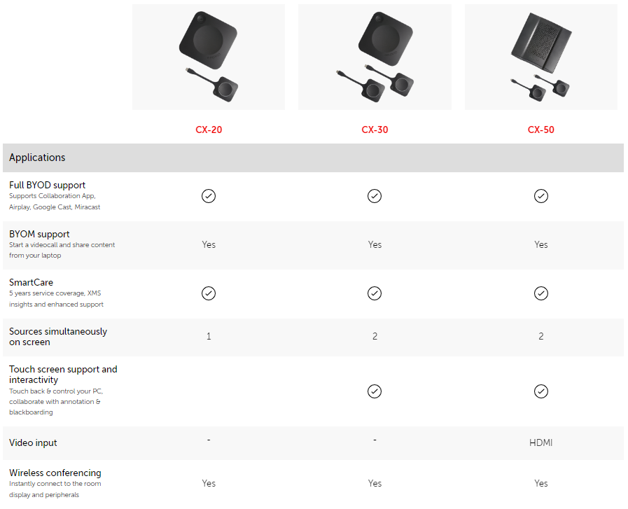 Barco ClickShare