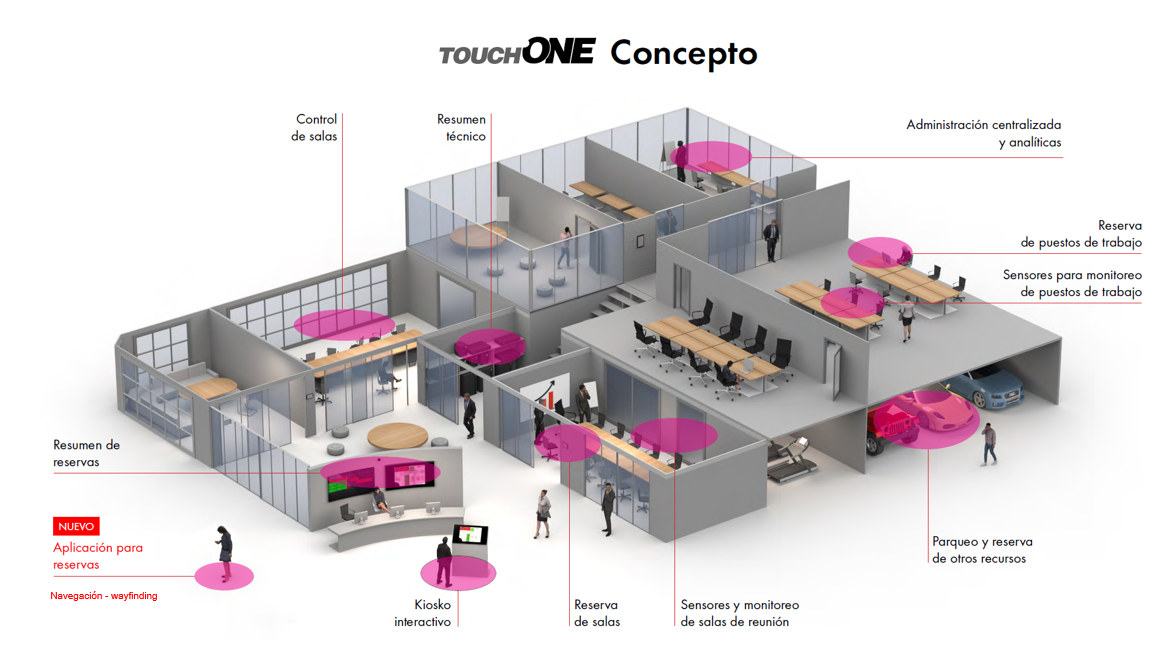 touchONE Sistema Profesional de Reserva de Salas